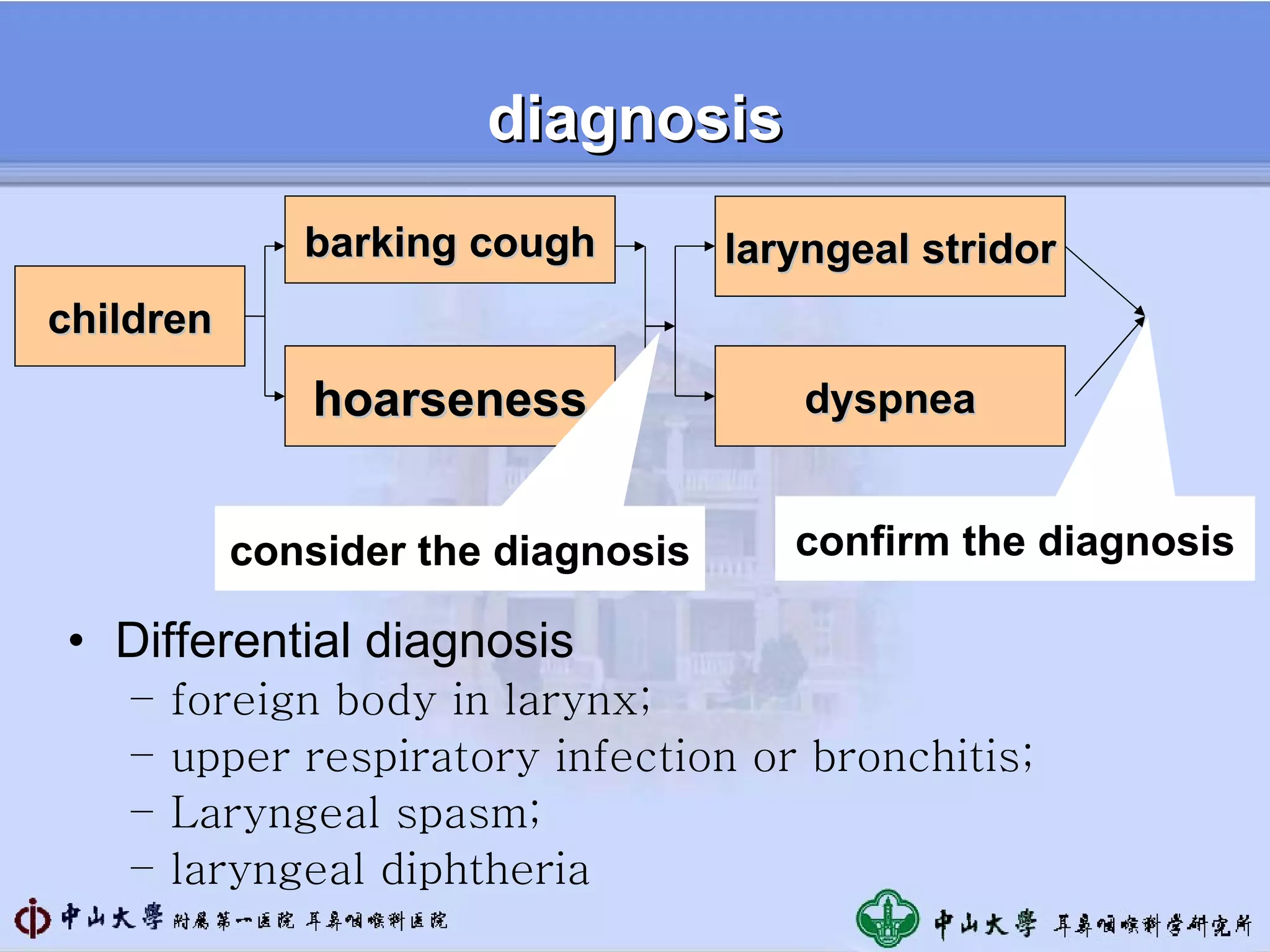 4 laryngeal disorders | PPT