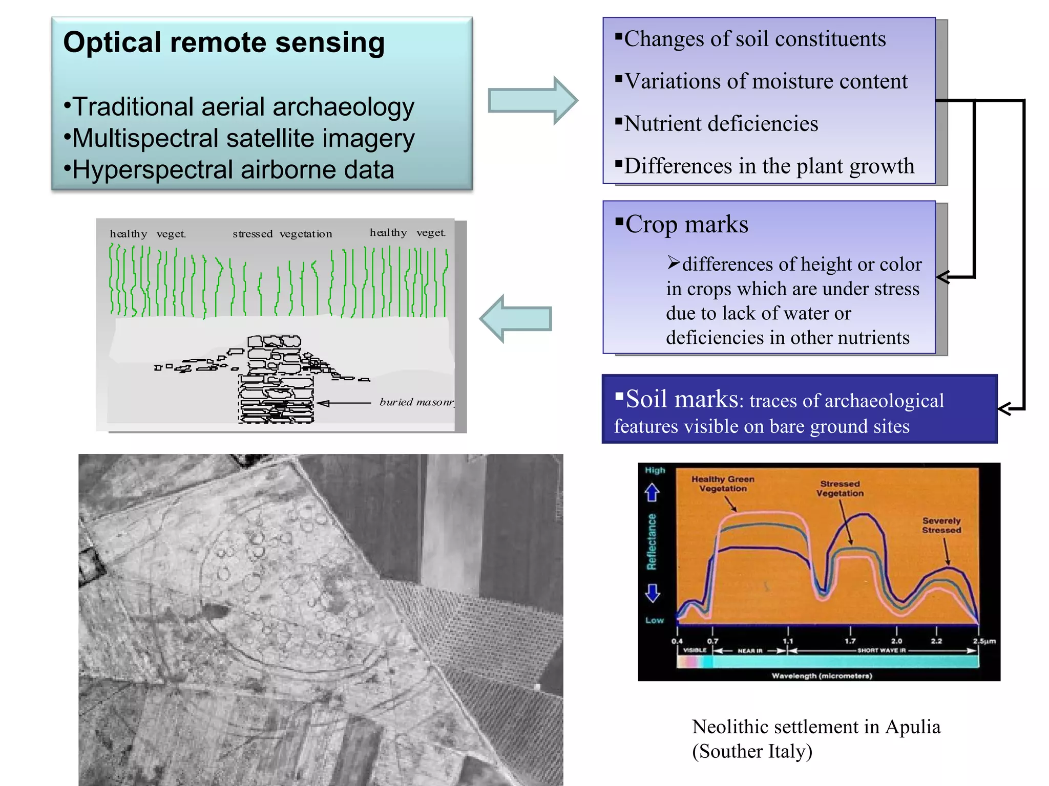 On the processing of aerial LiDAR data for supporting enhancement ...