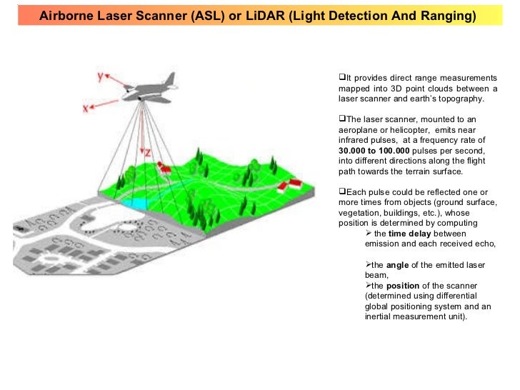 On the processing of aerial LiDAR data for supporting enhancement, in…