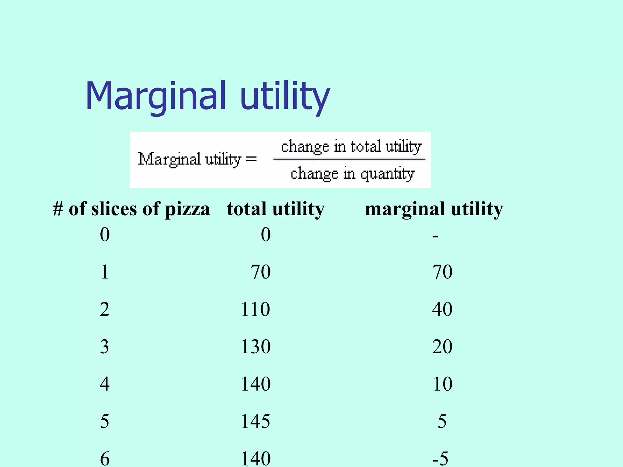 4 Law of Diminishing Marginal Utility.ppt | Economy | Business and Finance