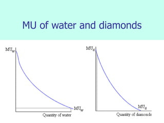 4 Law of Diminishing Marginal Utility.ppt | Economy | Business and Finance