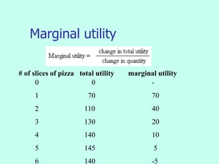 4 Law of Diminishing Marginal Utility.ppt | Economy | Business and Finance