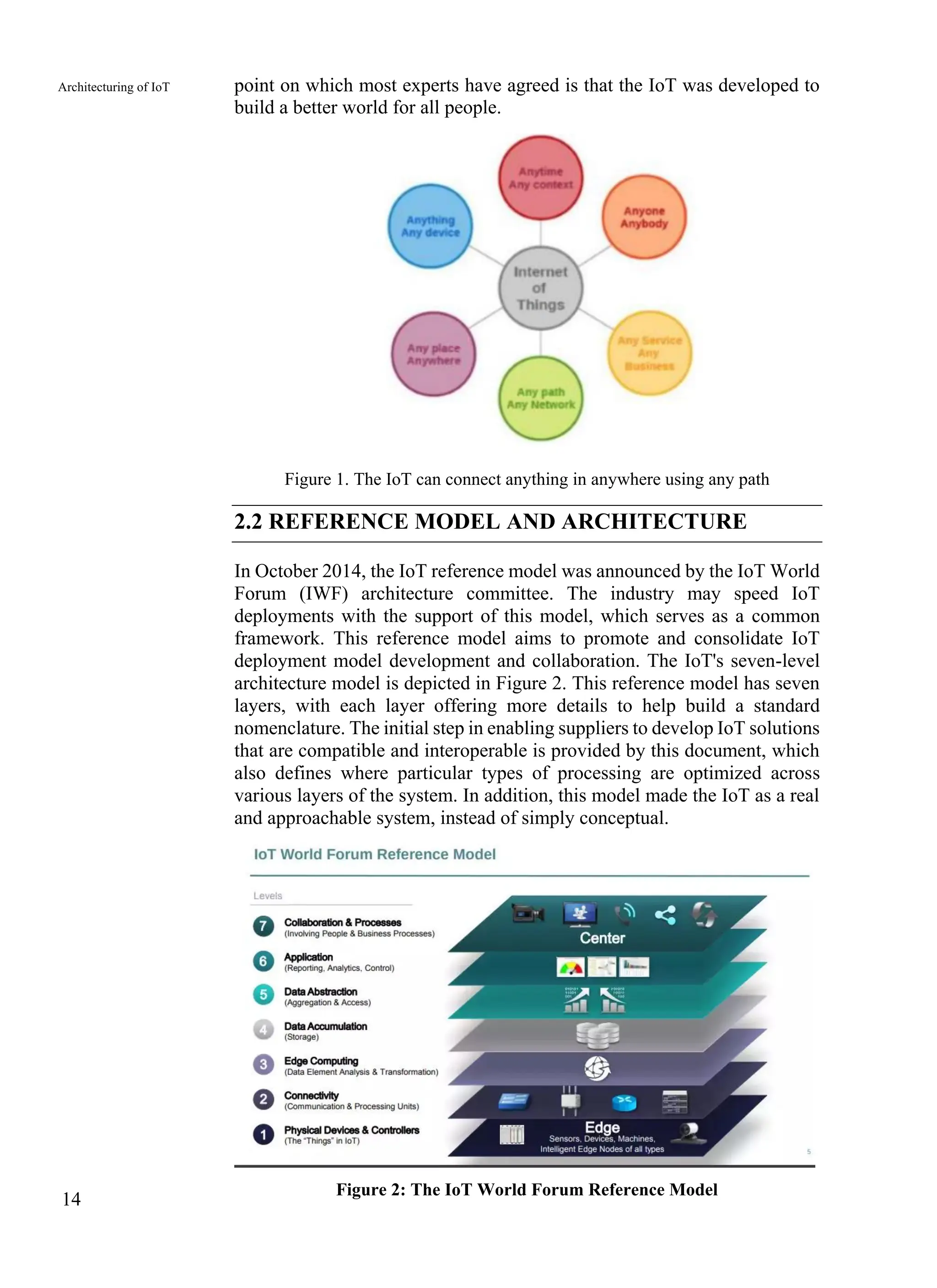4 layer Arch & Reference Arch of IoT.pdf