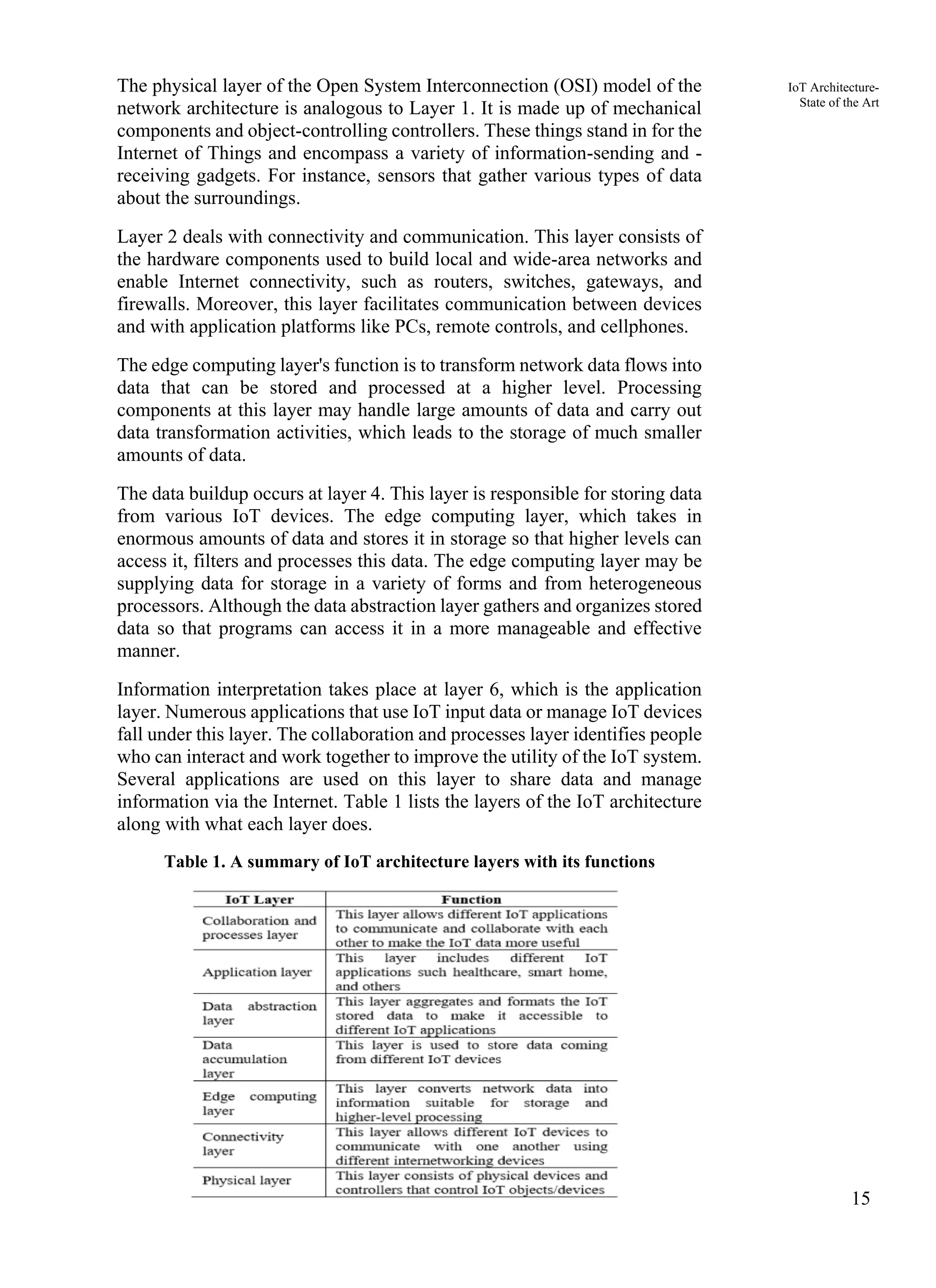 4 layer Arch & Reference Arch of IoT.pdf