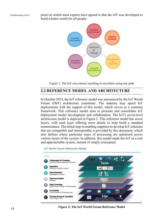 4 layer Arch & Reference Arch of IoT.pdf
