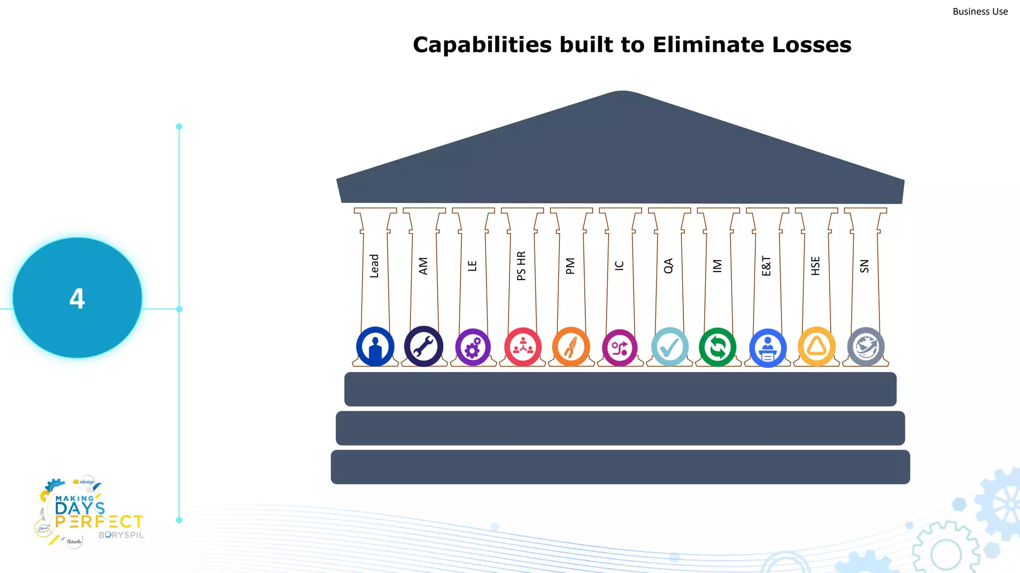 Laszlo Marta&Olesia Burak. P&G. Base IWS principles to build operational excellence culture | PDF