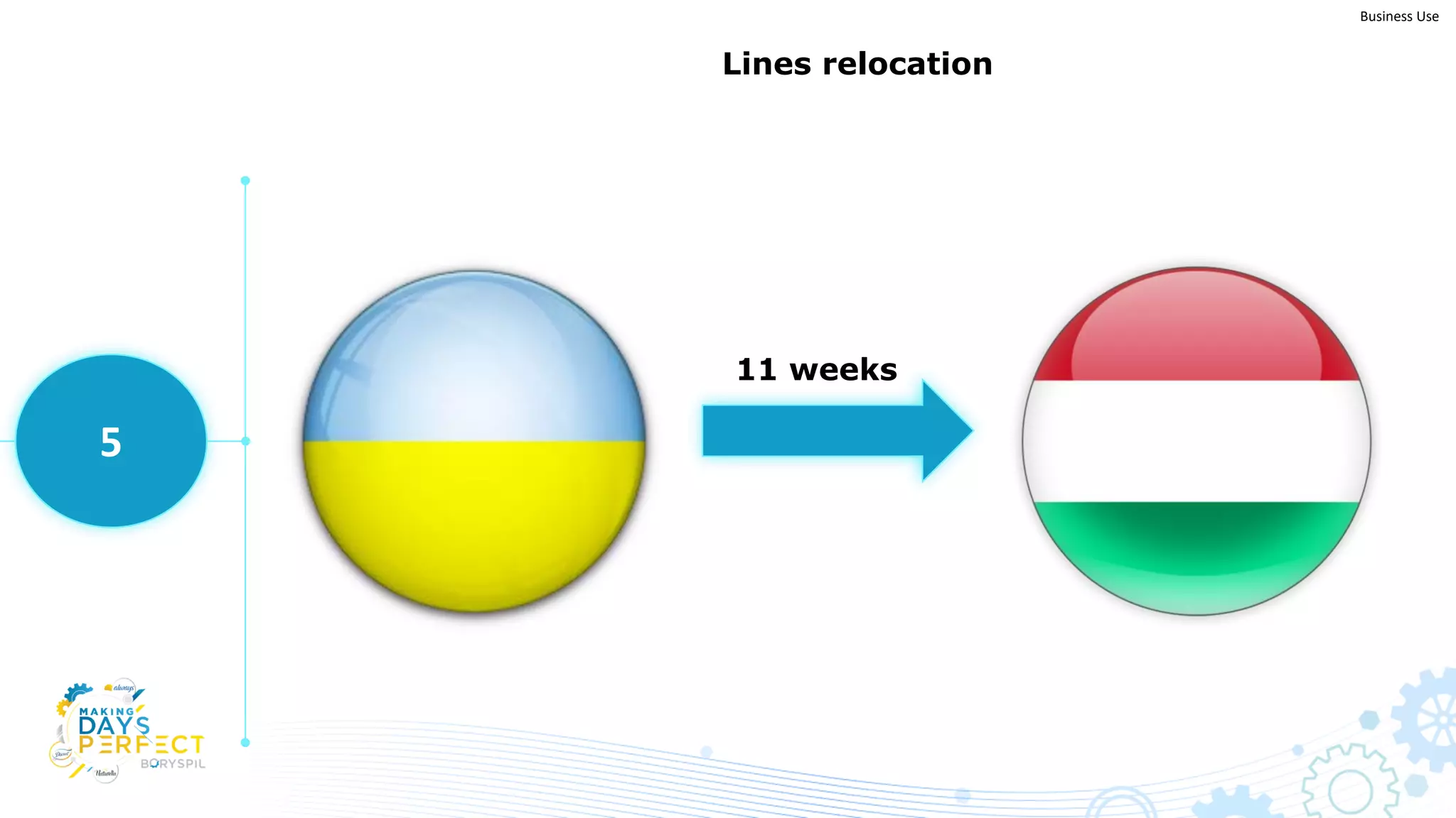 Laszlo Marta&Olesia Burak. P&G. Base IWS principles to build ...