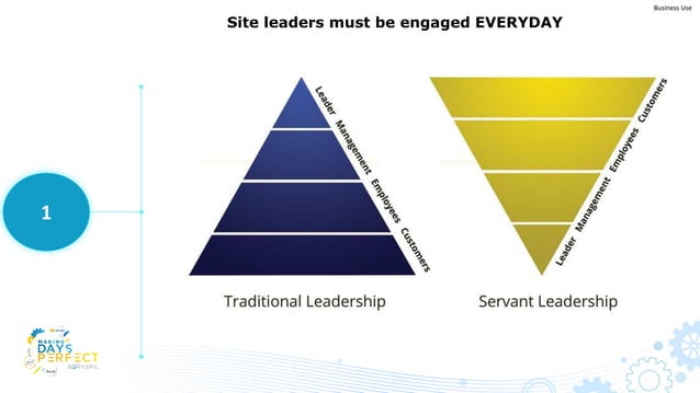 Laszlo Marta&Olesia Burak. P&G. Base IWS principles to build ...