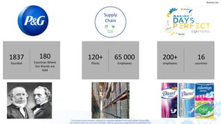 Laszlo Marta&Olesia Burak. P&G. Base IWS principles to build ...