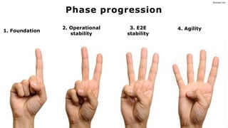 Laszlo Marta&Olesia Burak. P&G. Base IWS principles to build ...