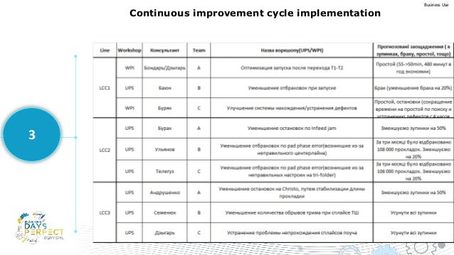 Laszlo Marta&Olesia Burak. P&G. Base IWS principles to build operatio…