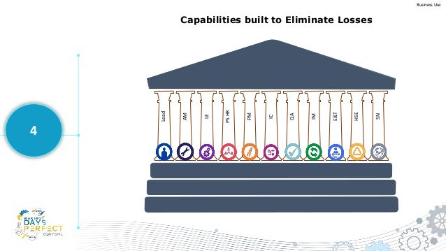 Laszlo Marta&Olesia Burak. P&G. Base IWS principles to build operatio…