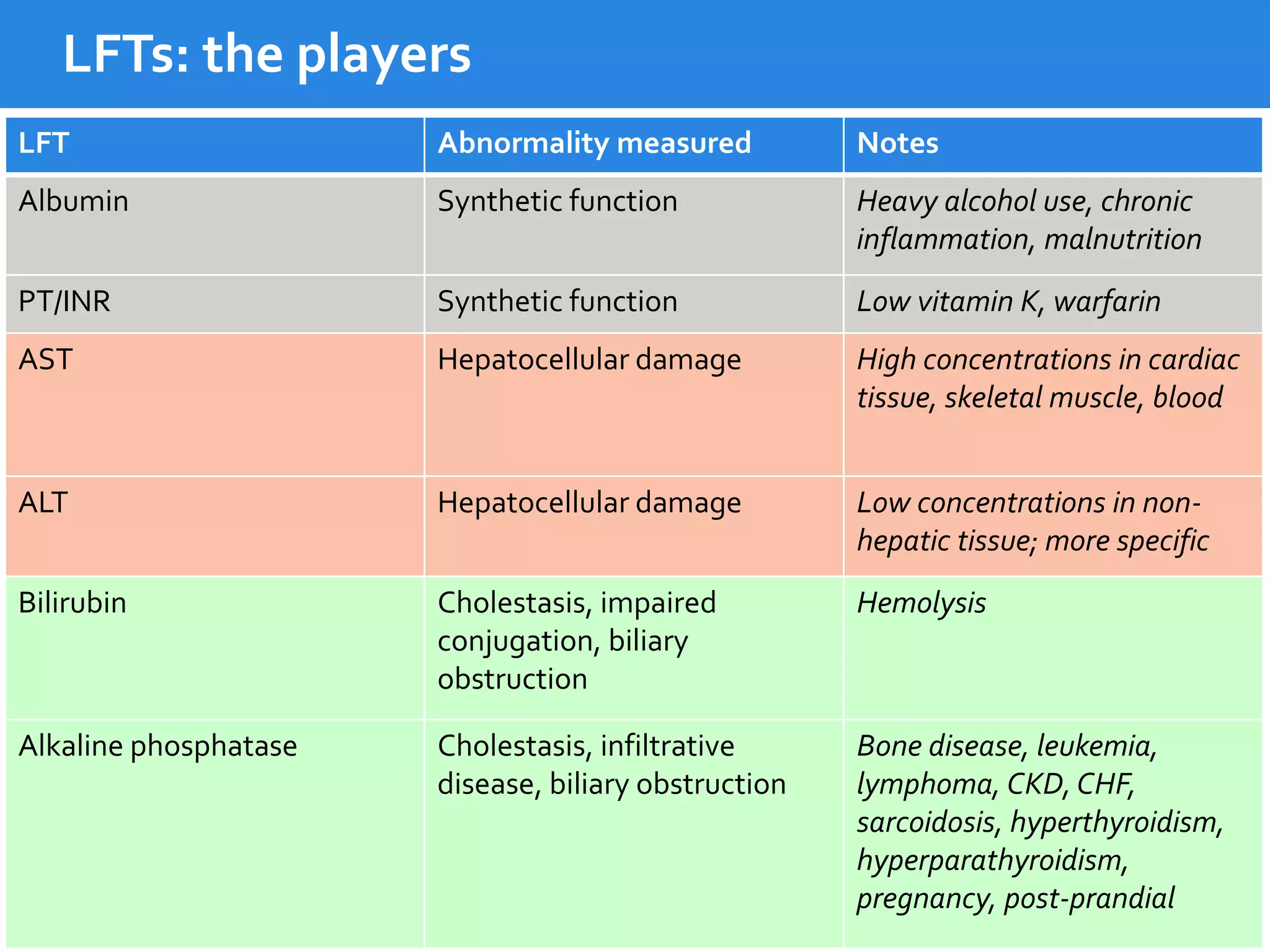 Hepatology 101 | PPTX