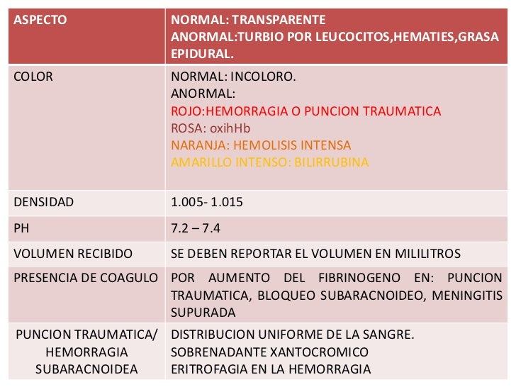 4 lcr diapositivas