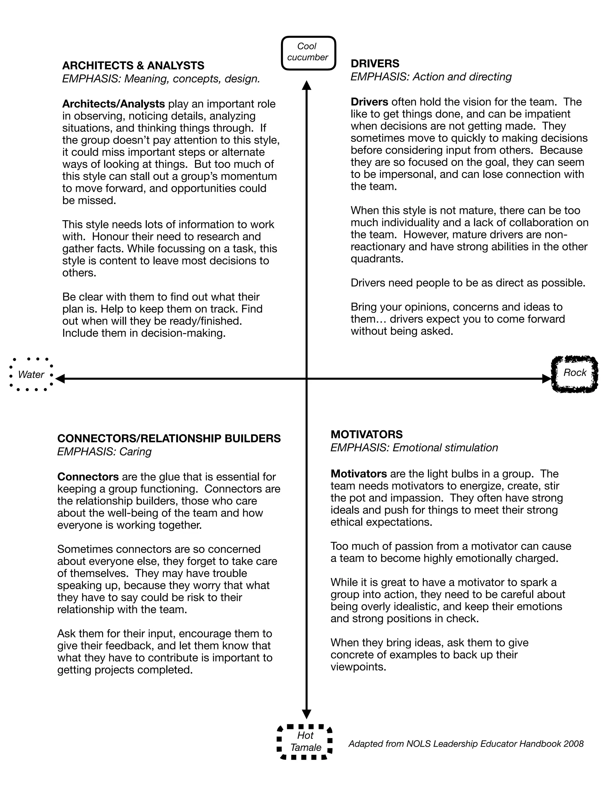 4-leadership-styles-pdf