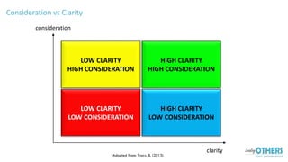 Leading Change and Others | PPT