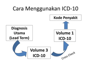 (4) lead term & tata cara koding icd 10 | PPTX