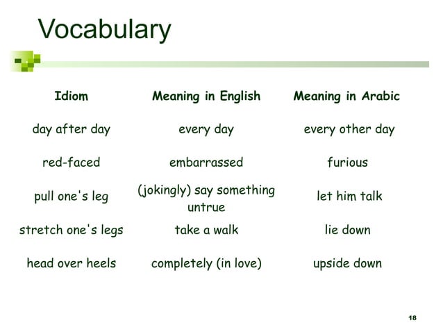 4 learner language interlanguage | PPT