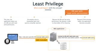 Secure Code Warrior - Least privilege | PPT