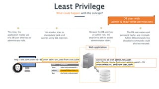 Secure Code Warrior - Least privilege | PPT