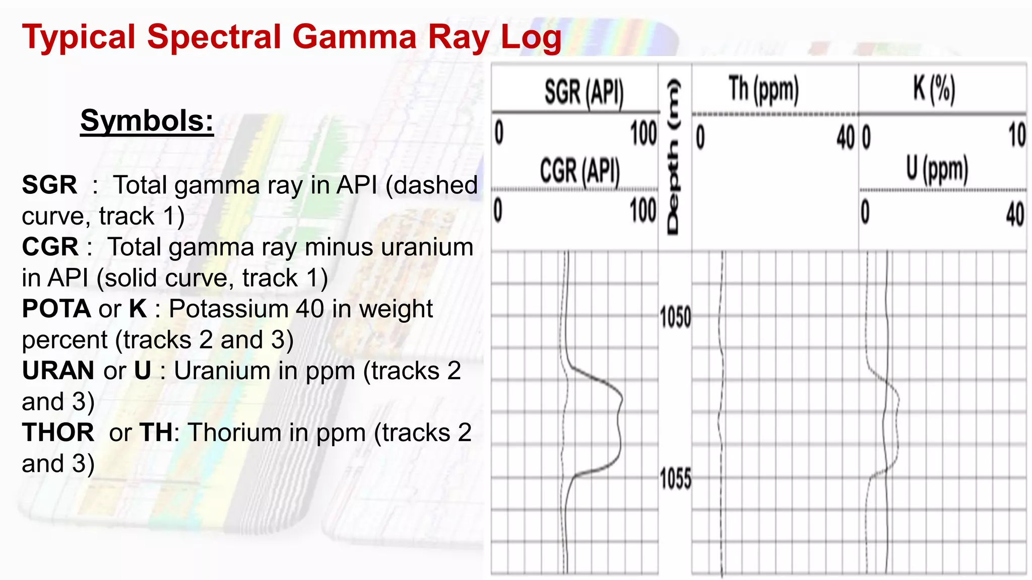 4 lect- Well log analysis - GR.pdf