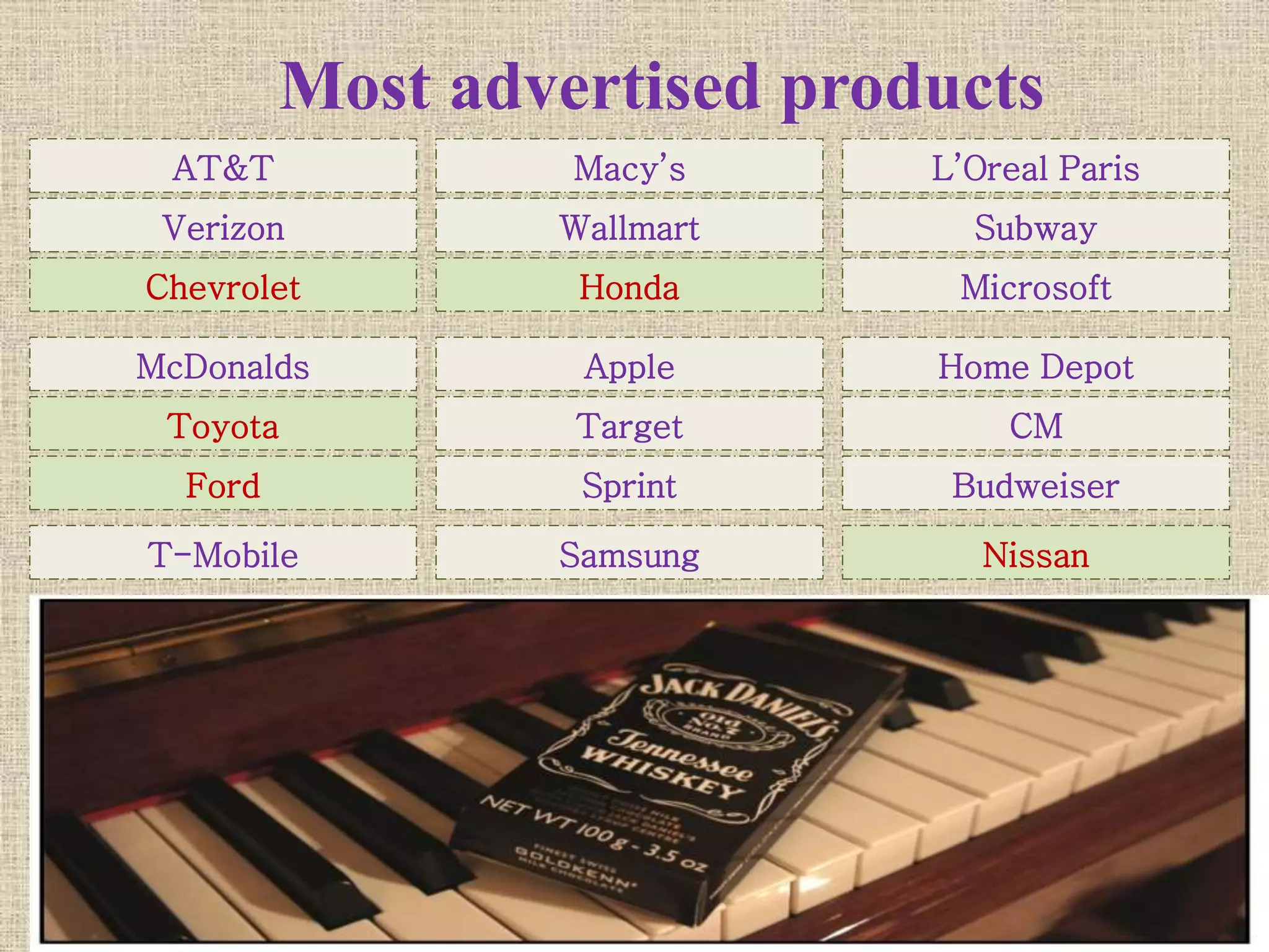 Advertising Tools | PPTX