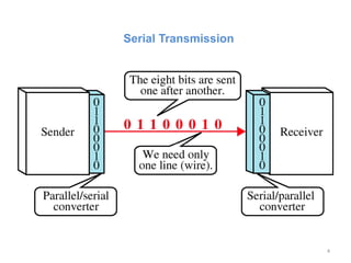 Data Communication & Computer Networks : Serial and parellel transmission | PDF