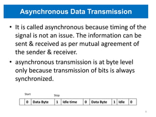 Data Communication & Computer Networks : Serial and parellel ...