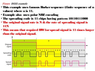 Topic: Spread Spectrum | PPT