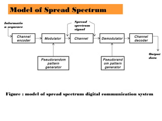 Topic: Spread Spectrum | PPT