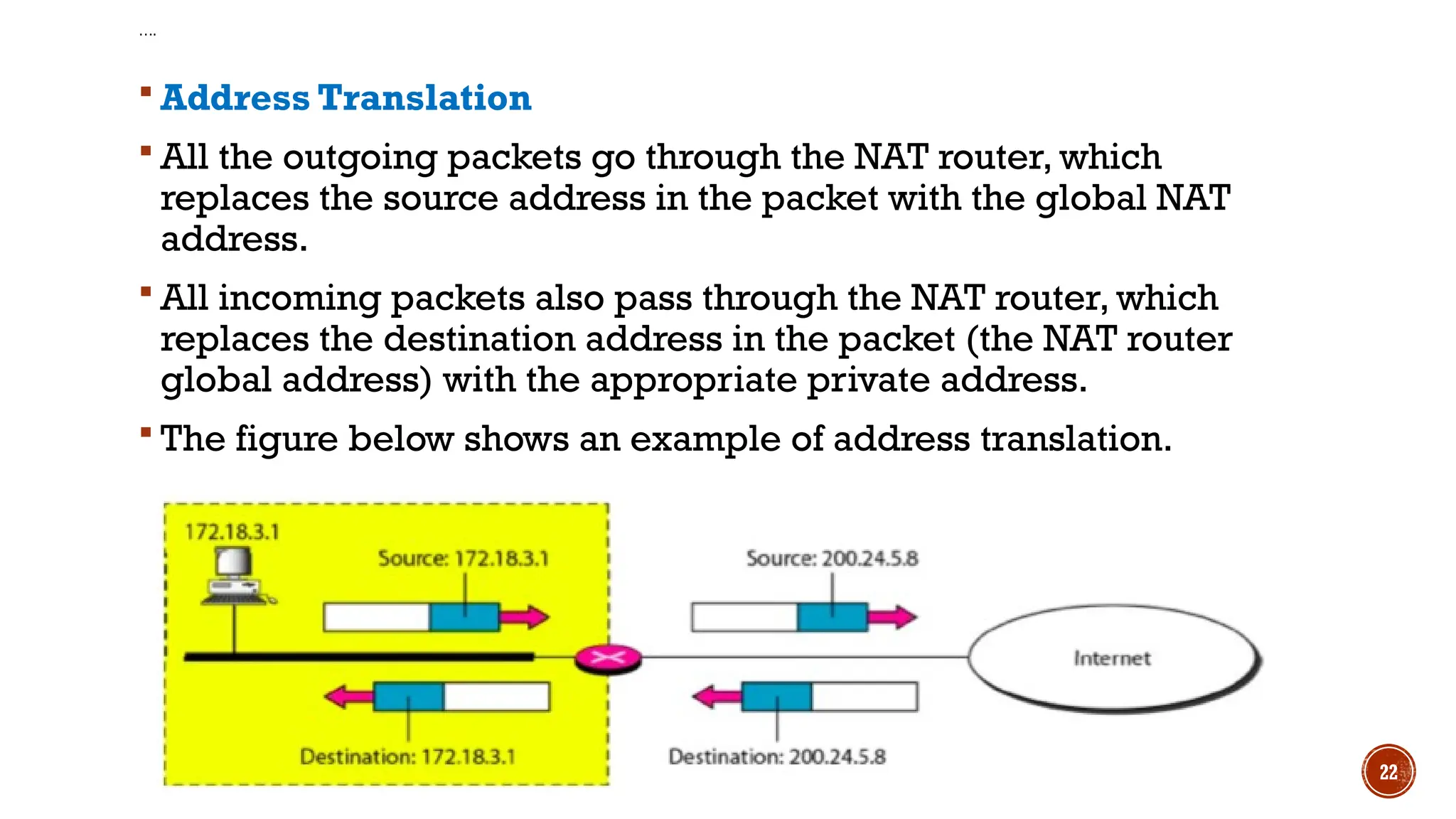 4_Lecture_Introduction_IP_Address_classles.pptx