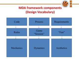 4 lecture (mda frame work) 25 1-2021 | PPT