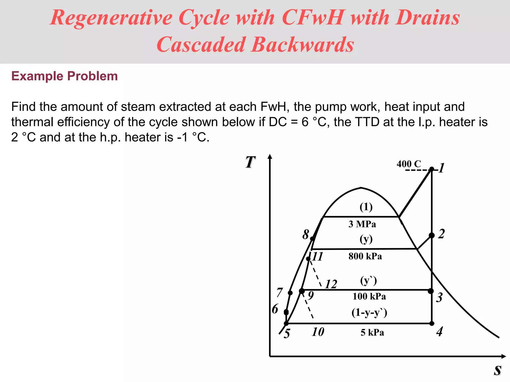 Regenerative rankine cycle (Closed Feedwater Heaters) | PPT