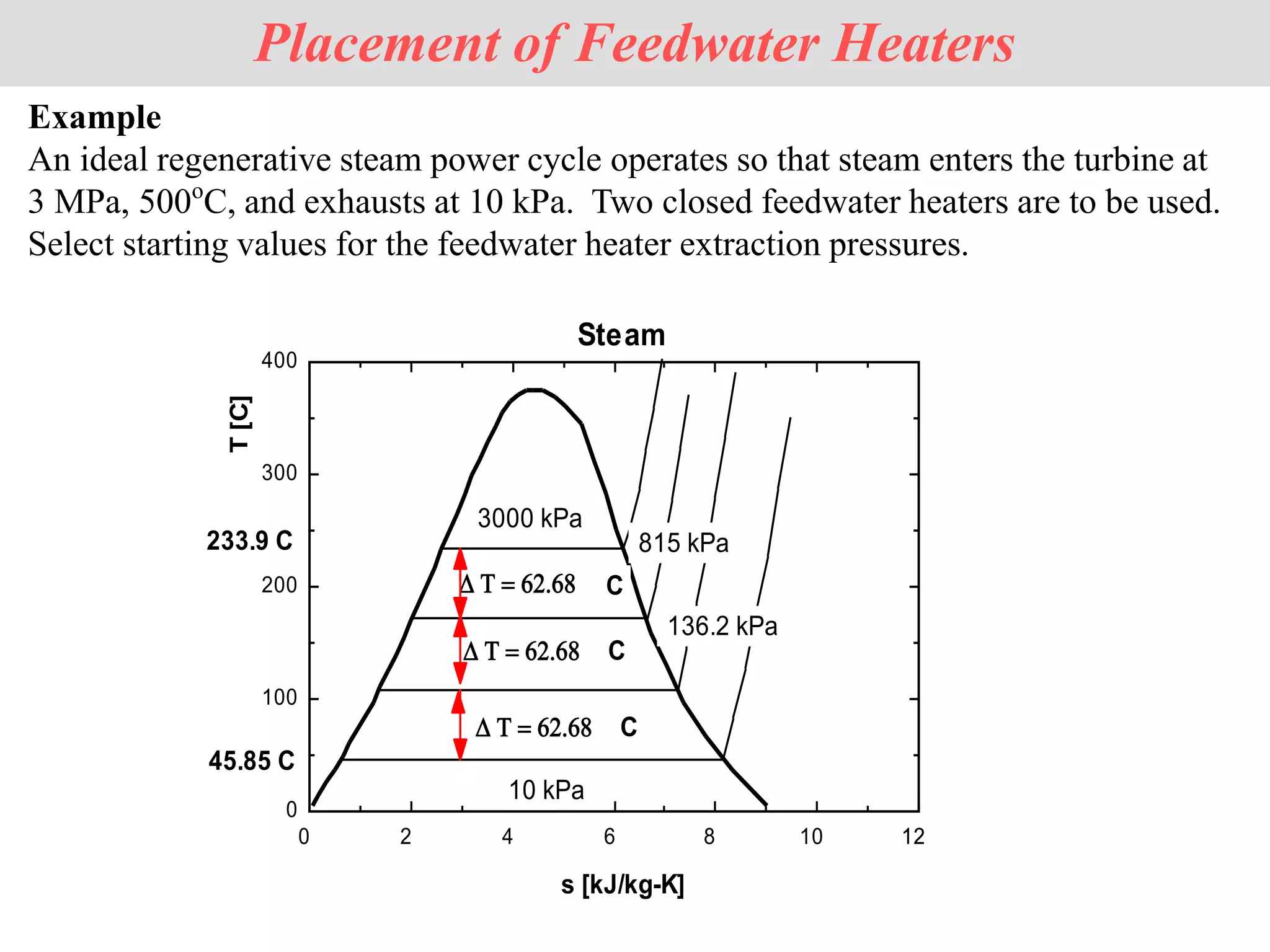 Regenerative rankine cycle (Closed Feedwater Heaters) | PPT