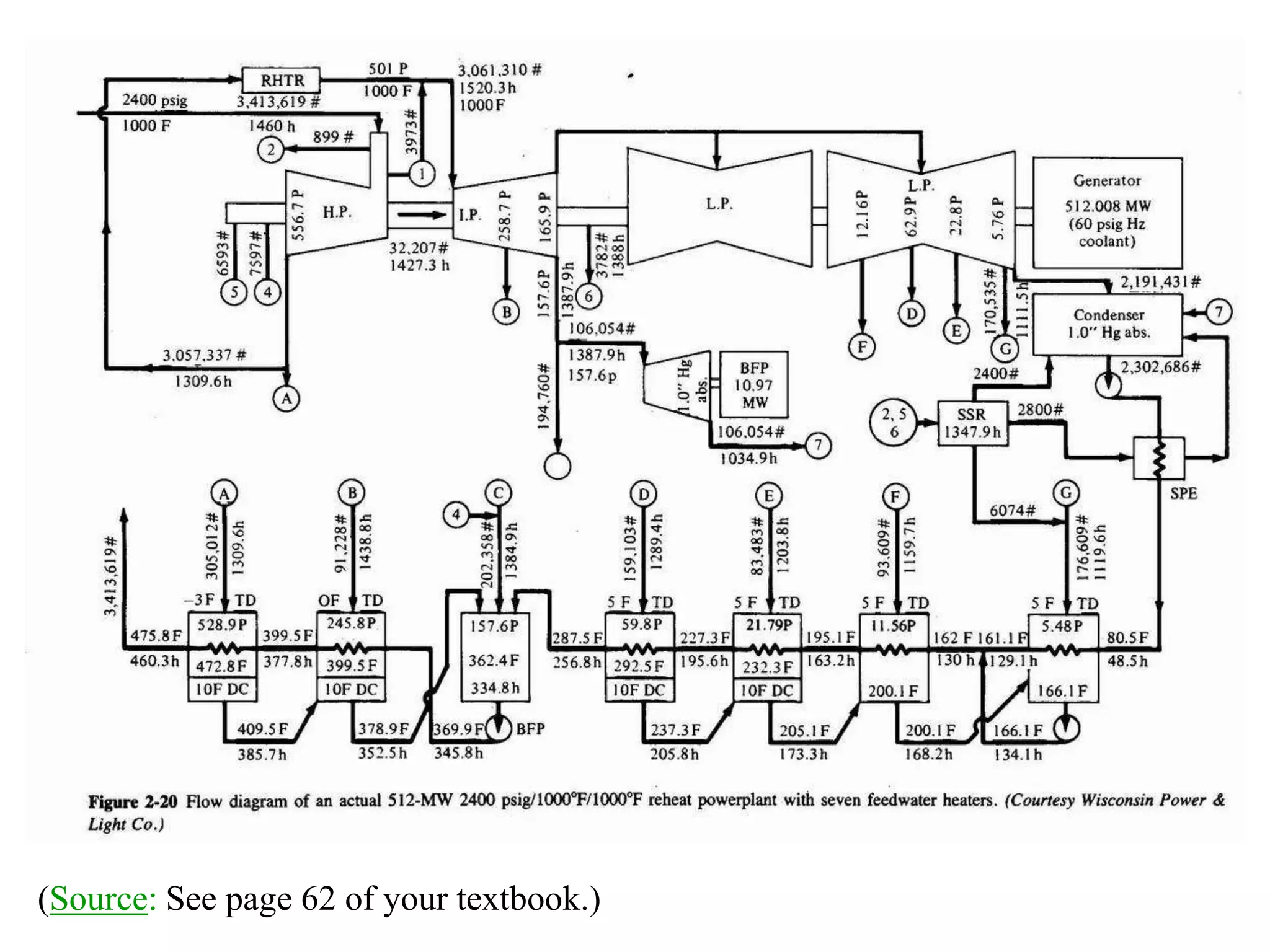 Regenerative rankine cycle (Closed Feedwater Heaters) | PPT