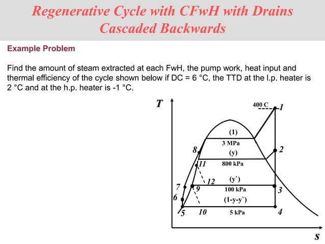Regenerative rankine cycle (Closed Feedwater Heaters) | PPT