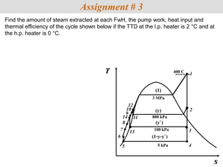Regenerative rankine cycle (Closed Feedwater Heaters) | PPT