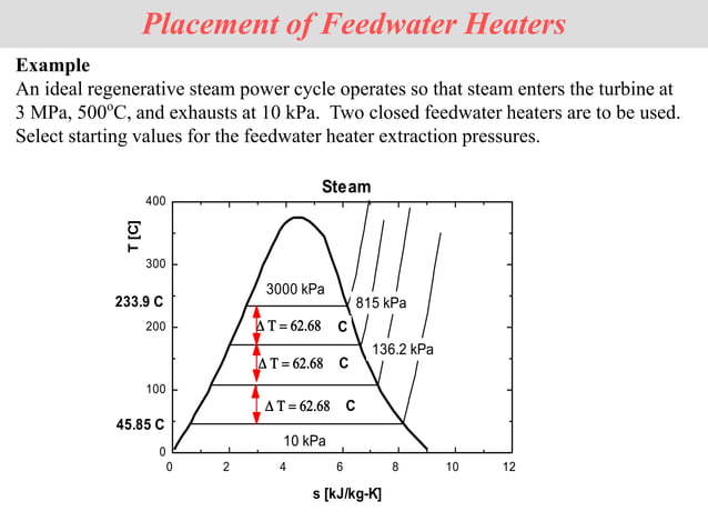 Regenerative rankine cycle (Closed Feedwater Heaters) | PPT