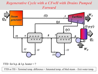 Regenerative rankine cycle (Closed Feedwater Heaters) | PPT