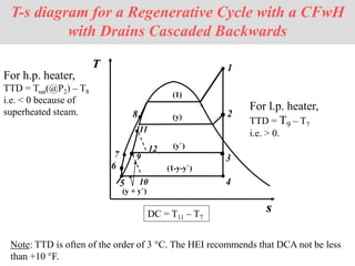 Regenerative rankine cycle (Closed Feedwater Heaters) | PPT
