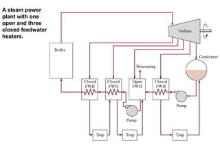 Regenerative rankine cycle (Closed Feedwater Heaters) | PPT