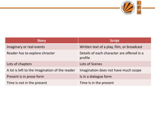 4 lecture (script writing) 22 1-2021 | PPT