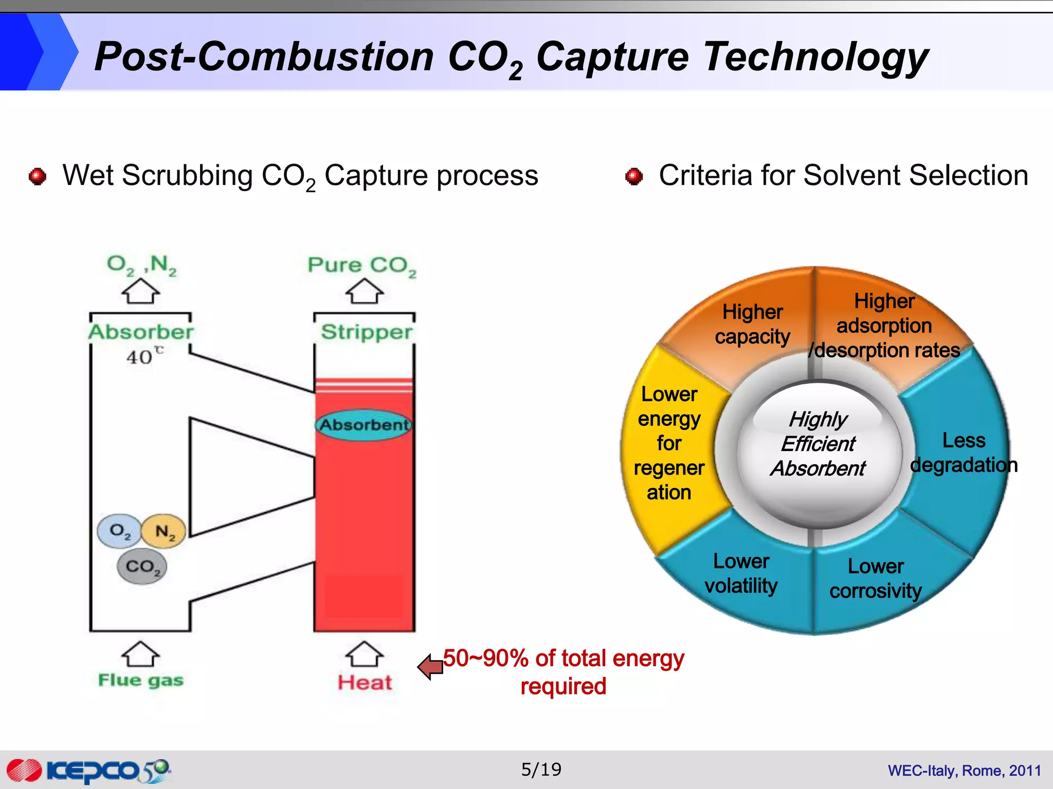 Current Status of Amine-based CO2 Capture Technology in KEPCO | PPTX