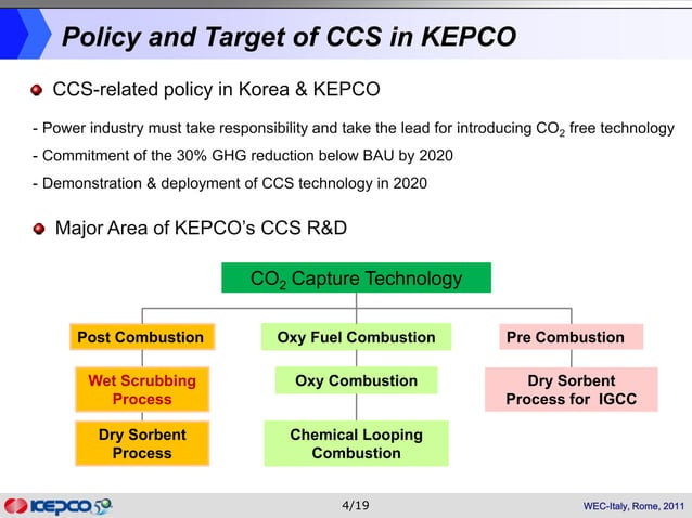 Current Status of Amine-based CO2 Capture Technology in KEPCO | PPT
