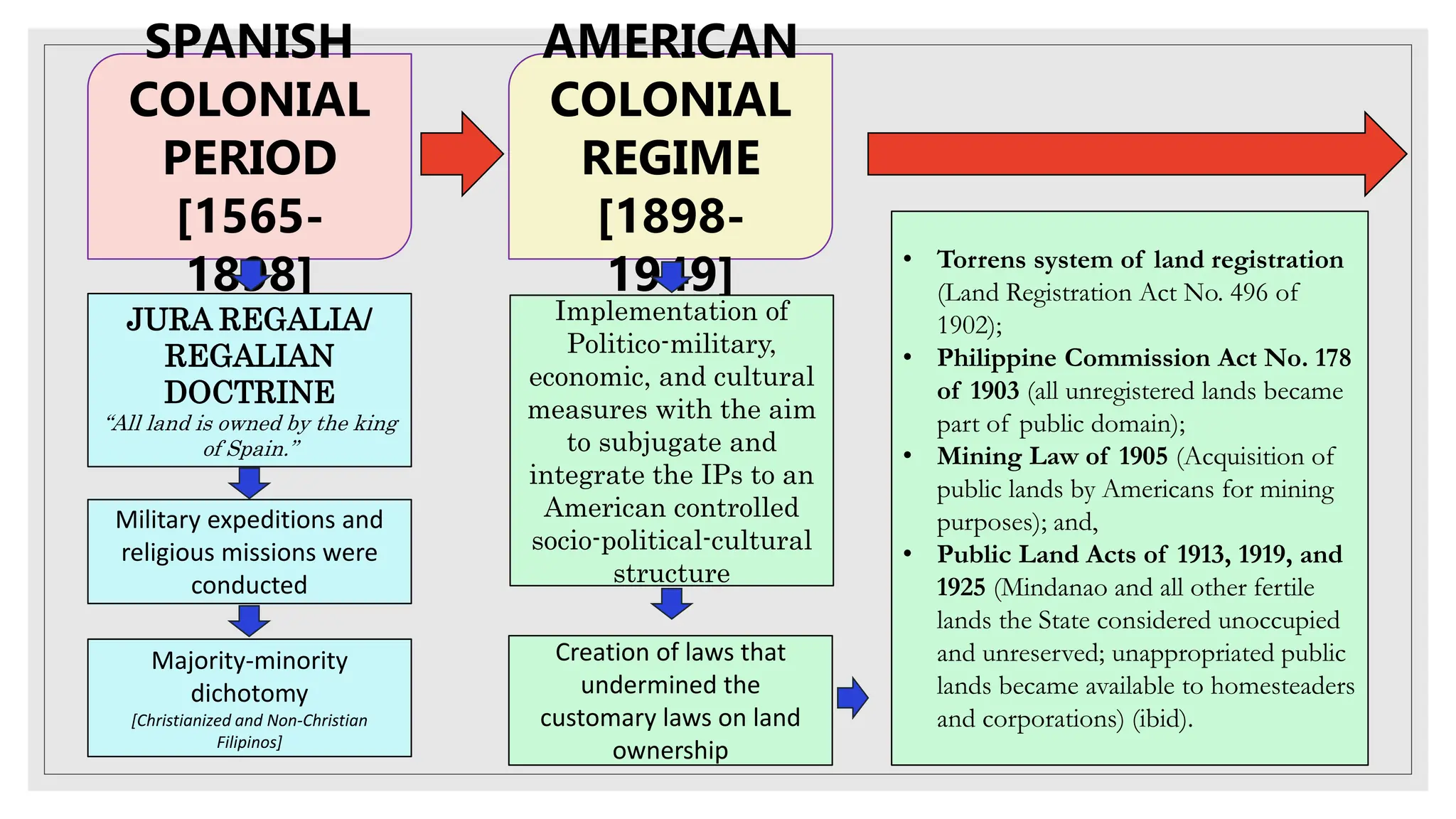 Colonial Disenfranchisement of Indigenous Peoples | PPTX