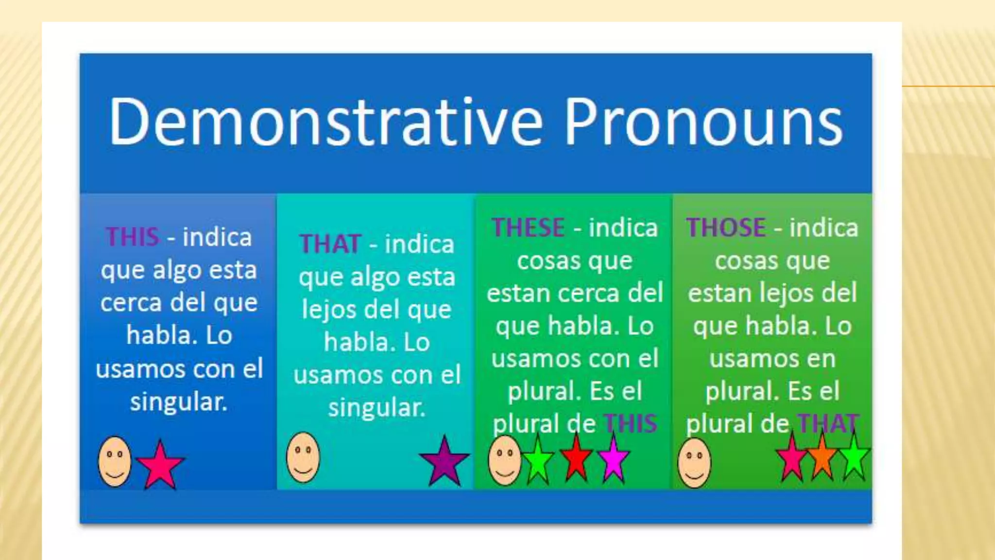 4 lesson four induction | PPT