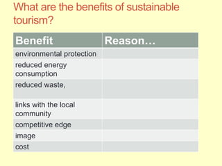 LESSON PLAN on SUSTAINABLE TOURISM | PPTX