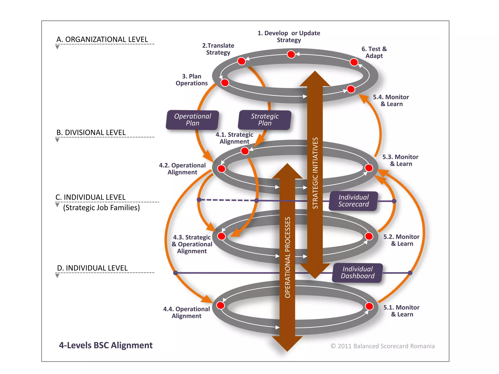 4 Levels BSC Alignment | PDF | Strategy Video Games | Video Game Genres