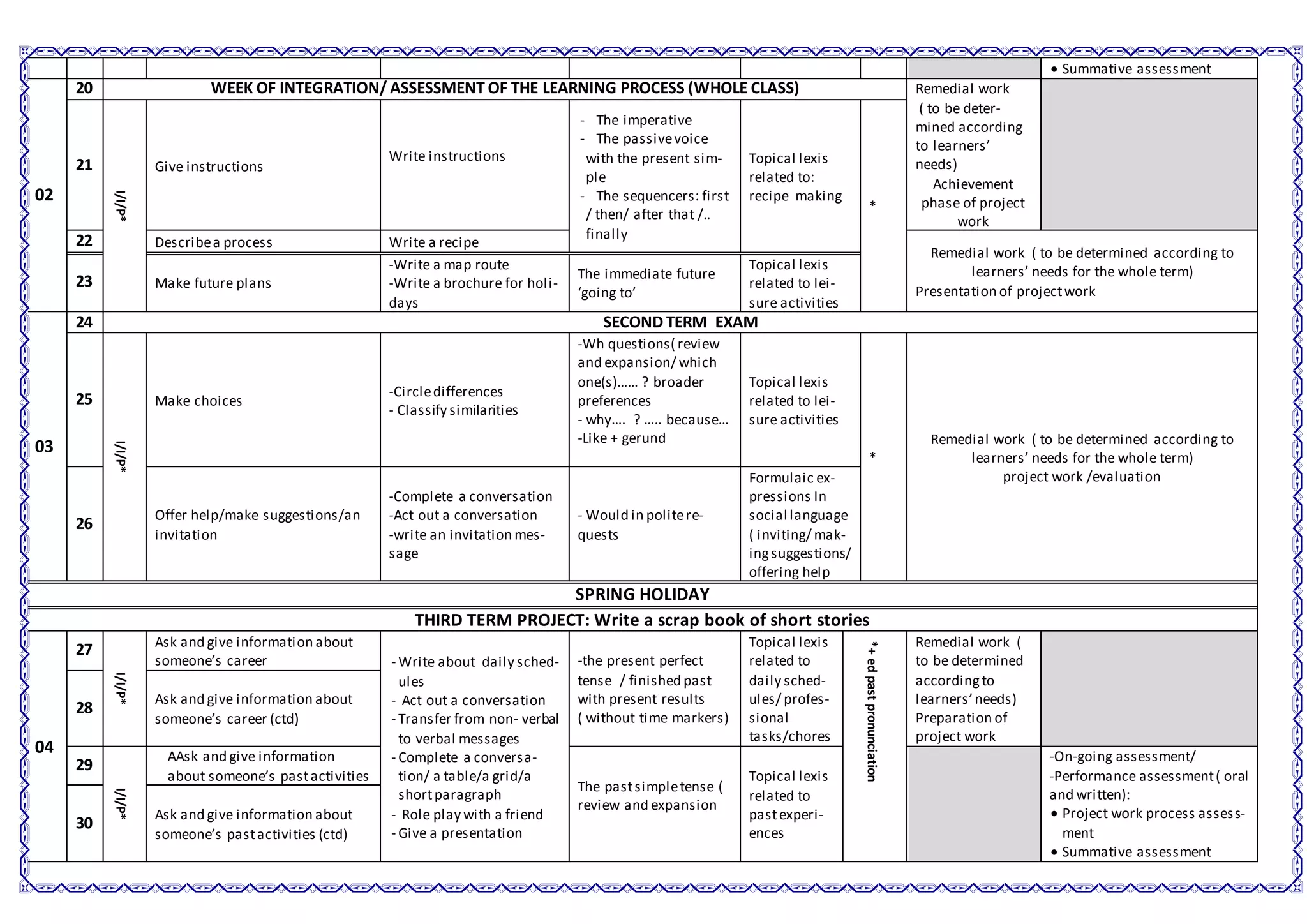 4levels official yearly planning & omitted lessons (3) | DOC