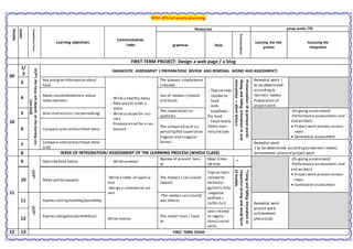 4levels official yearly planning & omitted lessons (3) | DOC